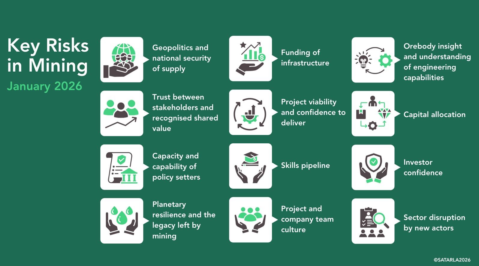 260112_12 Key Risks in Mining 2026.png – Satarla